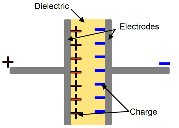 Capacitor Fundamentals: Part 1 – What is a Capacitor?